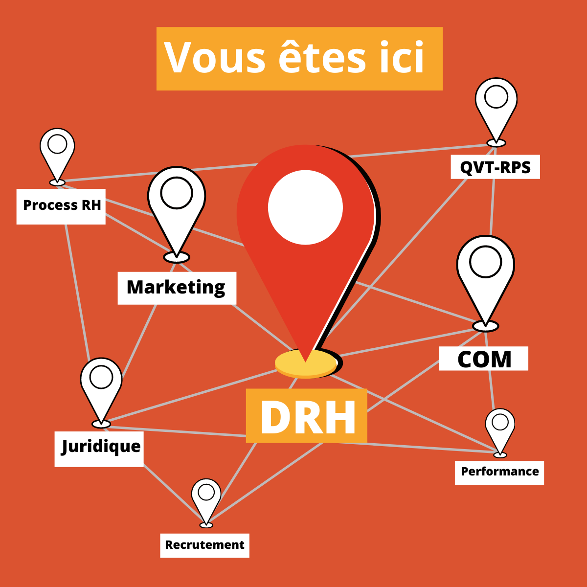 Culture d'entreprise & recrutement : le DRH nouveau est arrivé